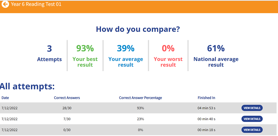 Five ways to prepare for the NSW Selective High School Placement Test